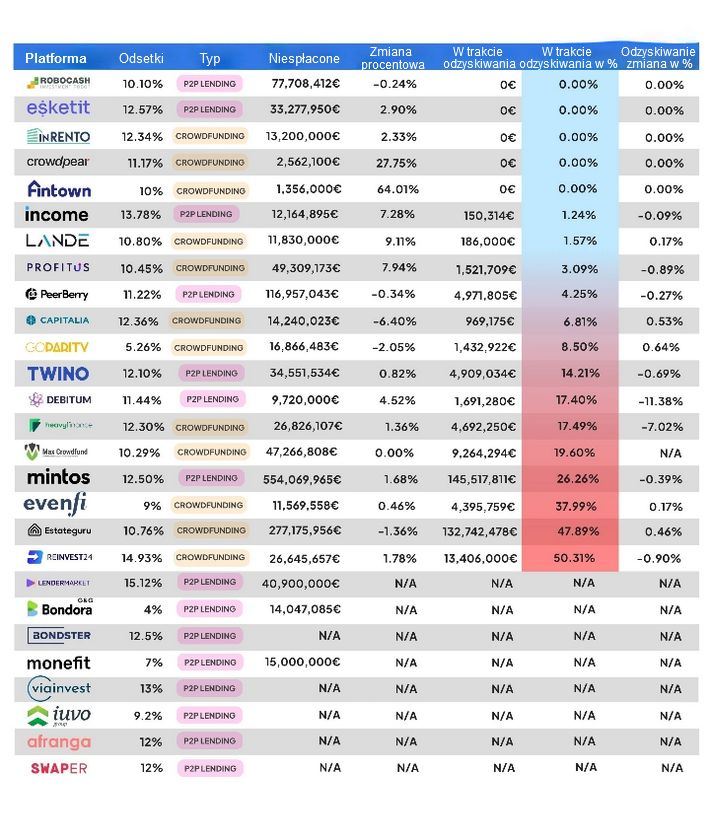 Ranking najlepszych platform pożyczek społecznościowych P2P dla inwestorów